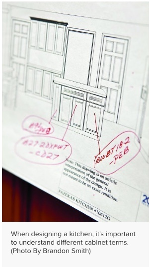 Kitchen Cabinetry Terms You Should Know