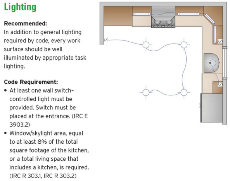 NKBA Guidelines to know for kitchen design